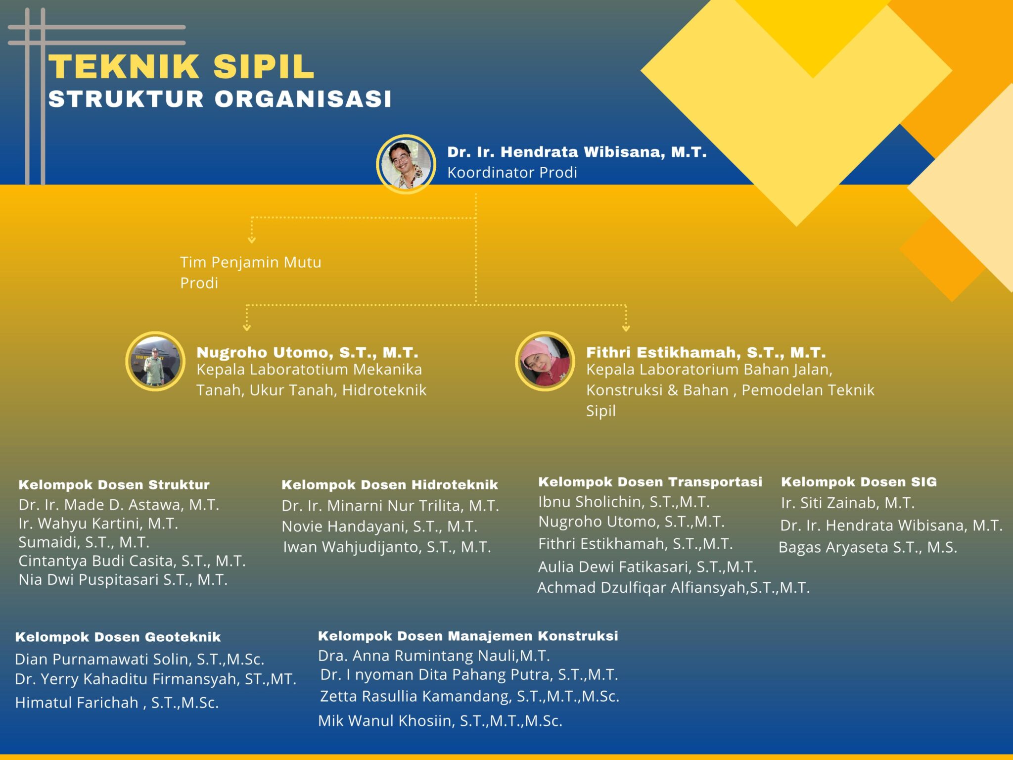 Struktur Organisasi – Prodi Teknik Sipil